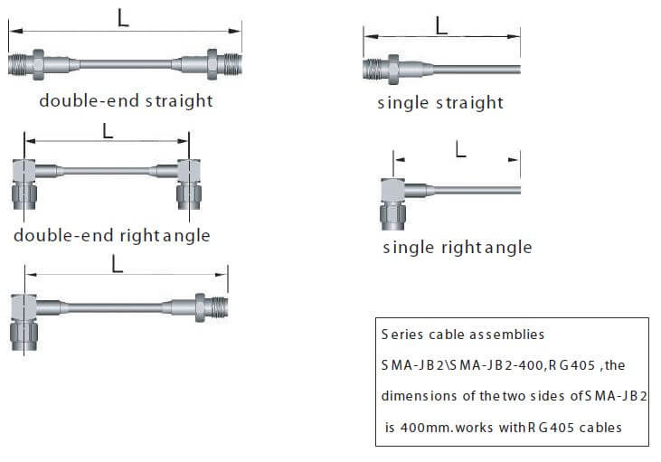 RF Coaxial Cable Assembly – ChuangLian Electronic Component (Group) Co ...